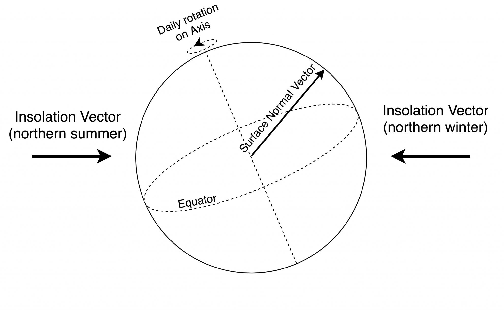 Climate 3: Insolation and Black-Body Radiation – LeatherBee Games